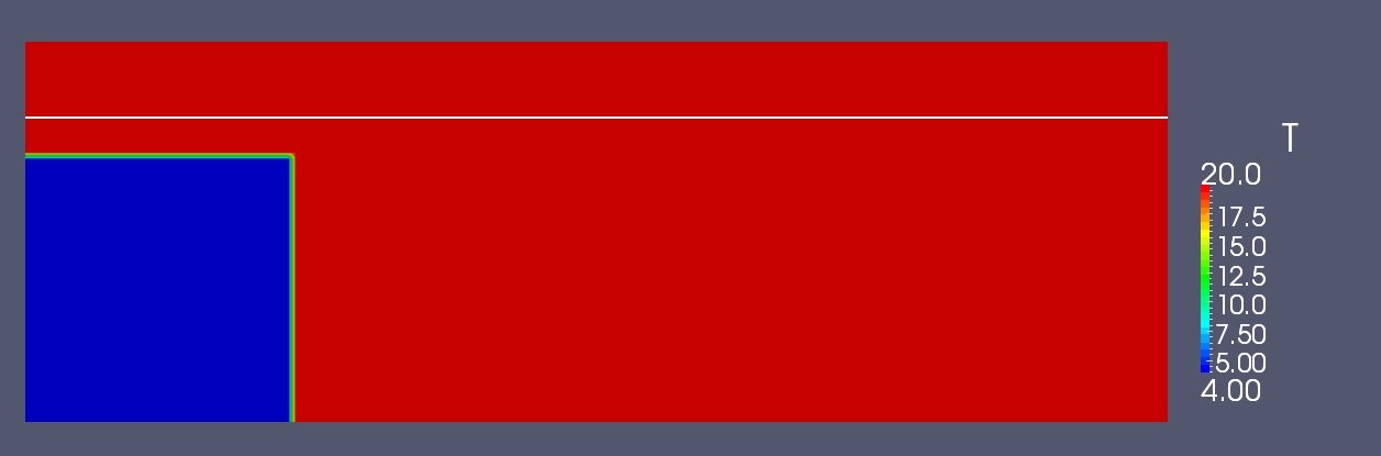 Stratified Flow – REEF3D