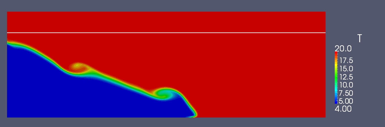 Stratified Flow – REEF3D
