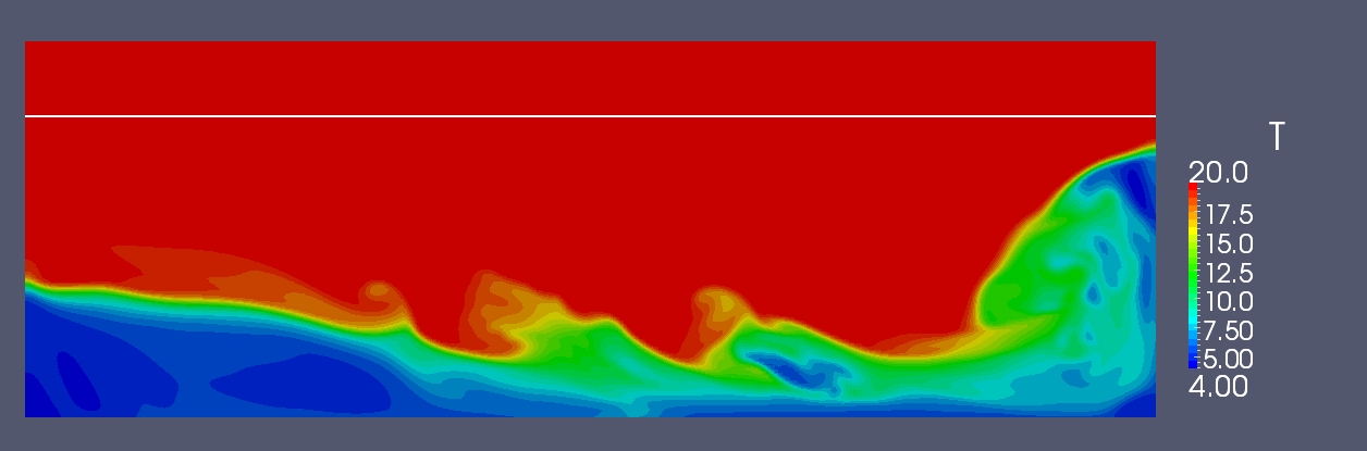 Stratified Flow – REEF3D