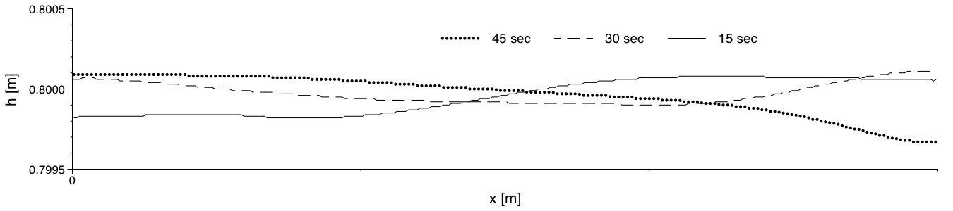 Stratified Flow – REEF3D