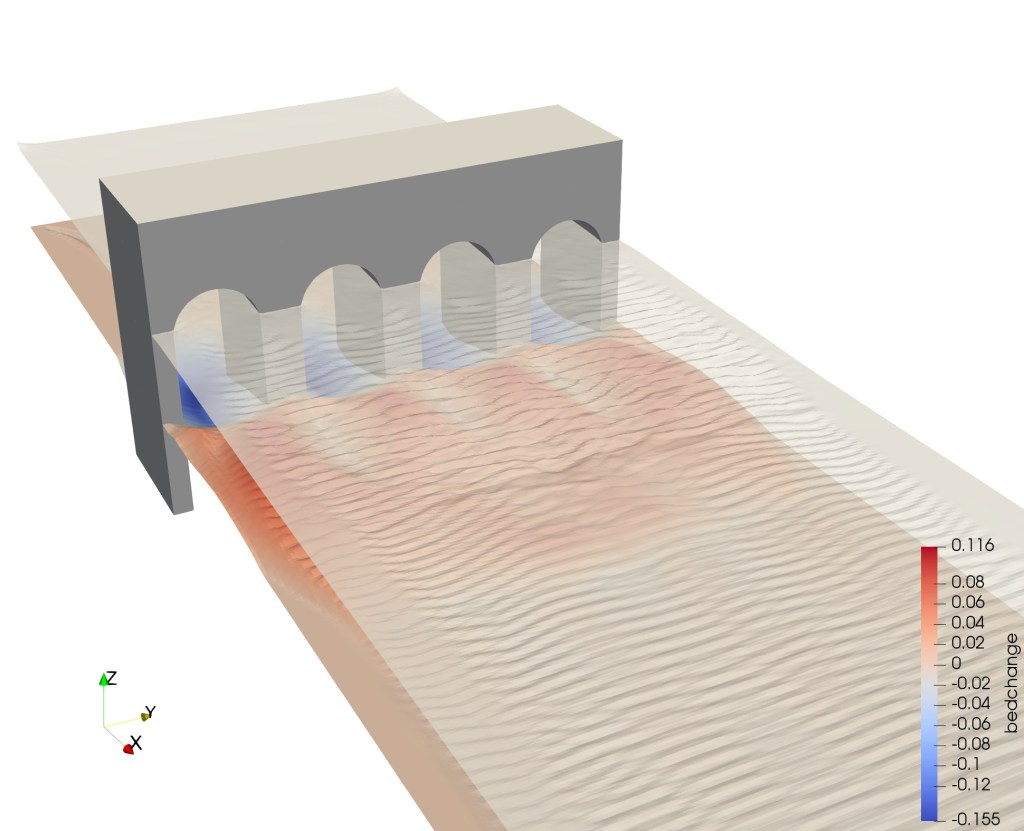 REEF3D::SFLOW – REEF3D