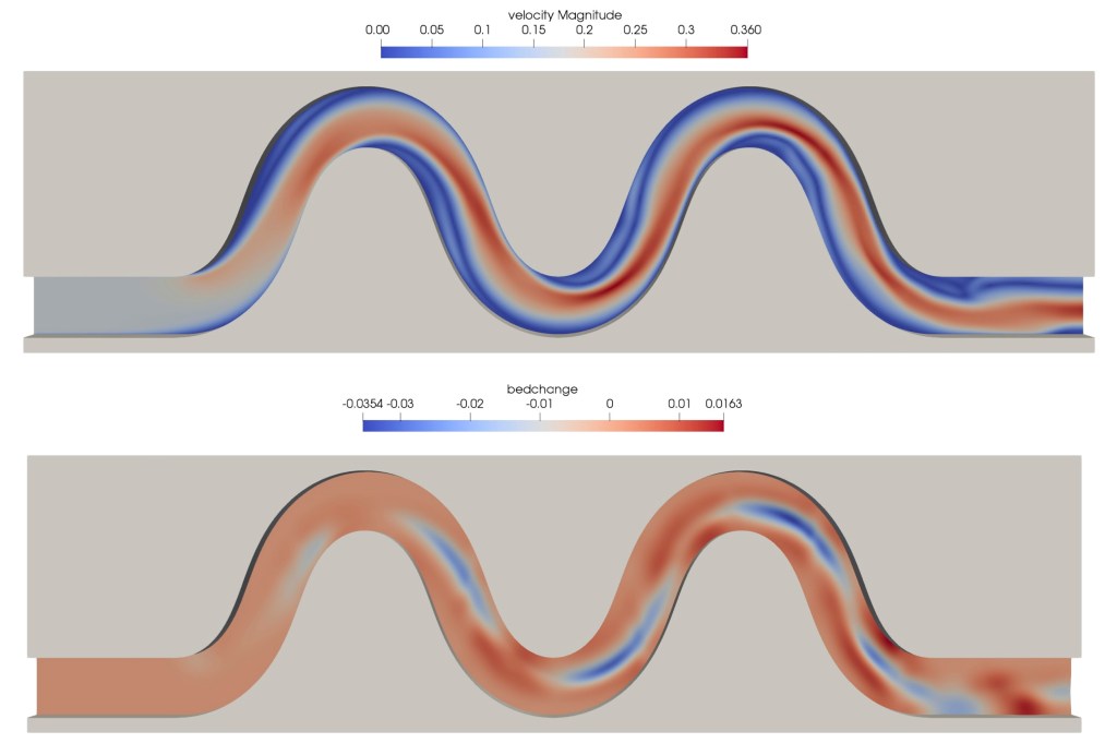 REEF3D::SFLOW – REEF3D