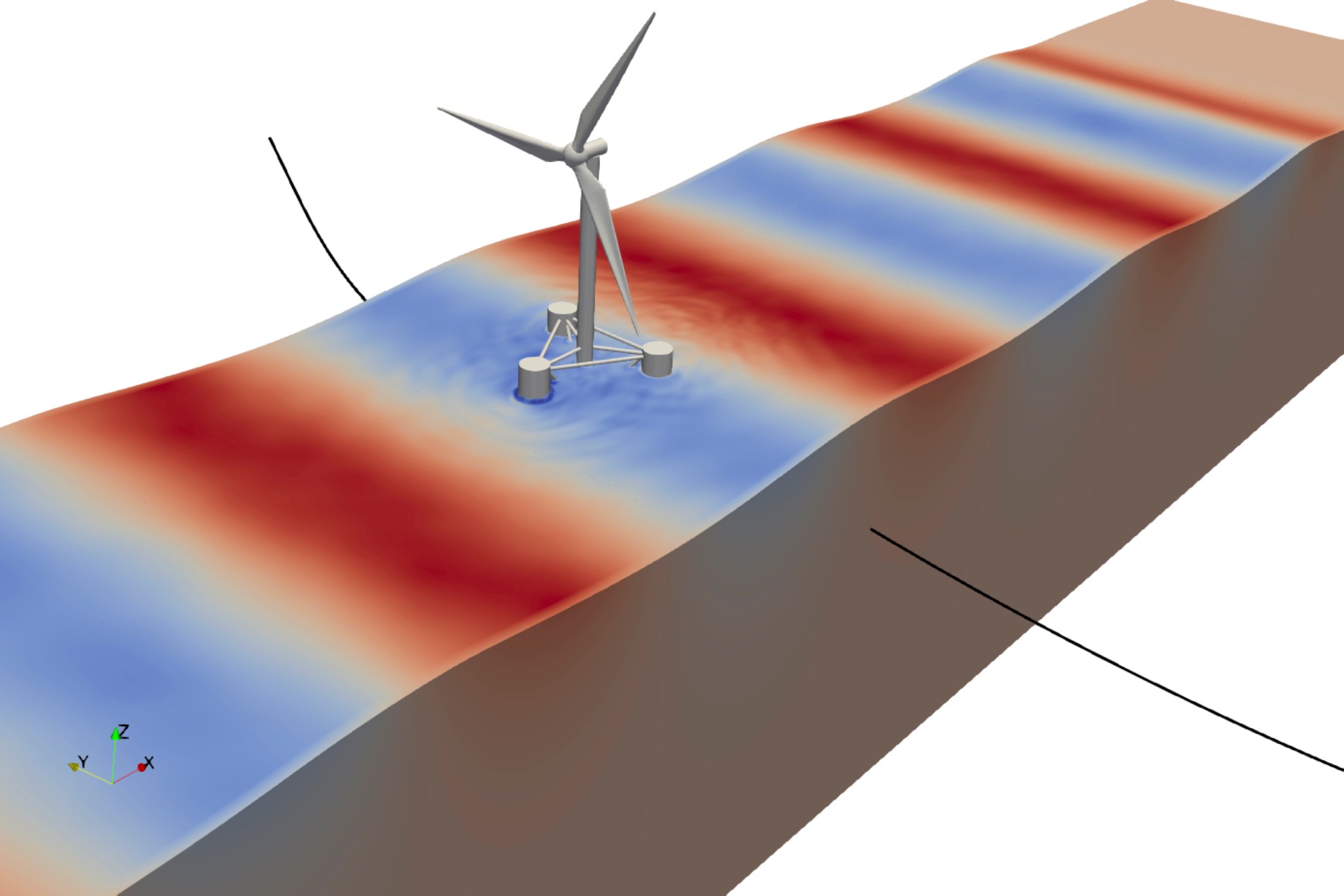 REEF3D – Open-Source Hydrodynamics