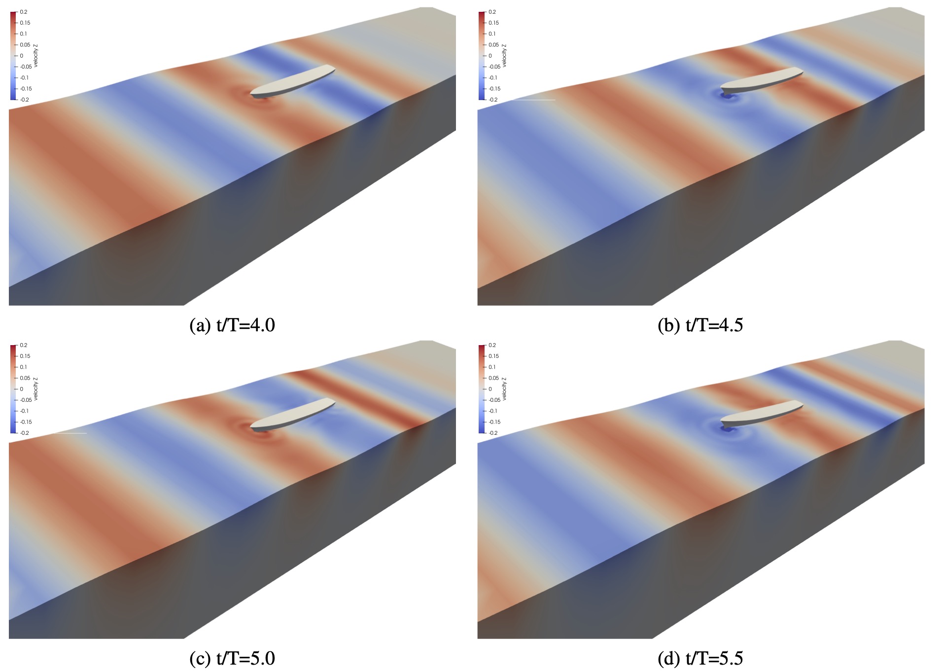 Research Projects – REEF3D
